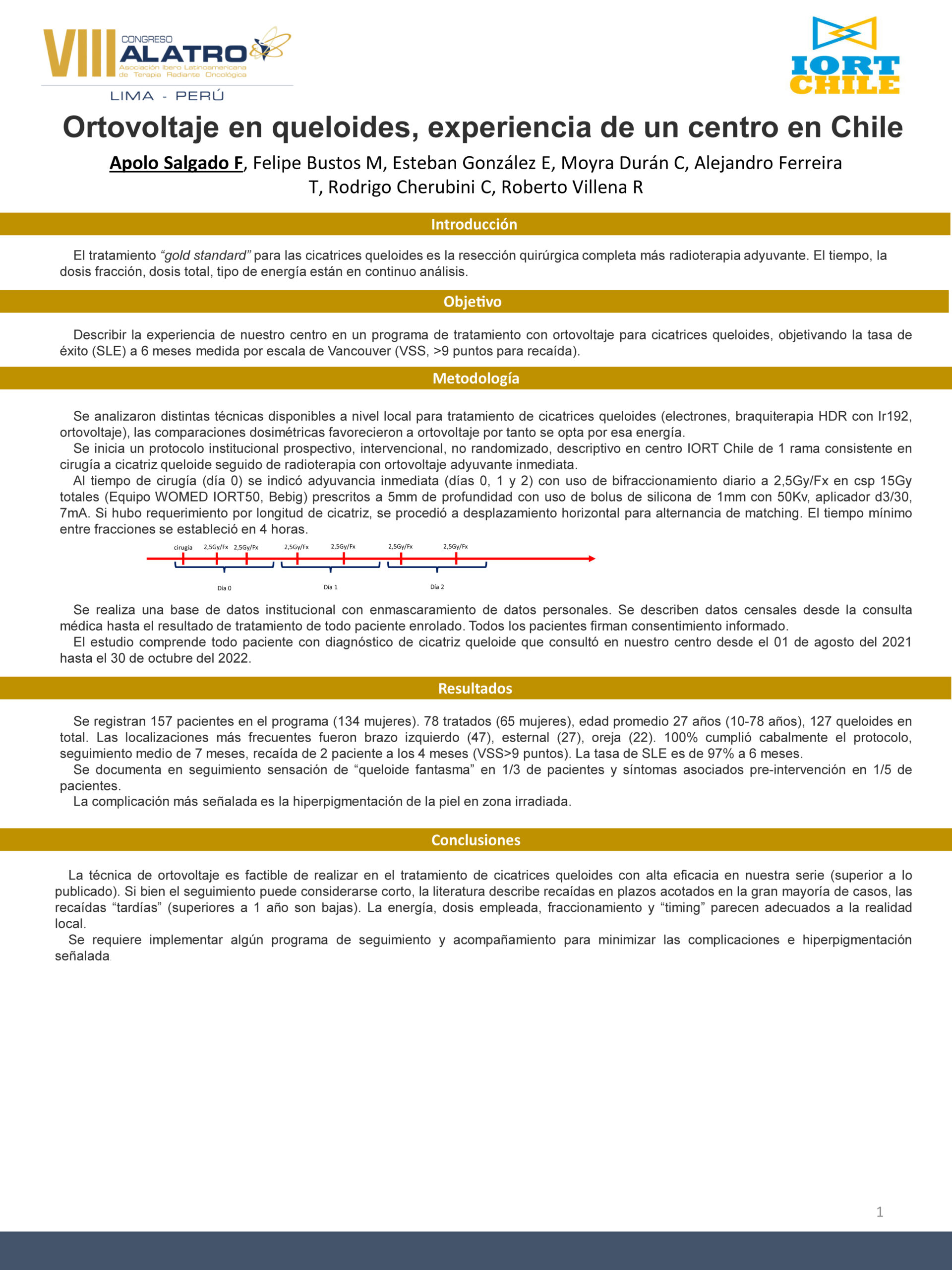 Tratamiento de Queloides – IORT CHILE